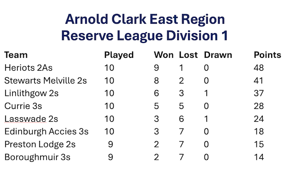 Linlithgow Rugby Club – Official website of Linlithgow Rugby Club