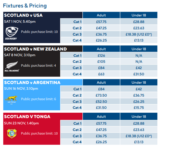 Scotland Autumn Test tickets now on sale for Linlithgow Rugby Club ...